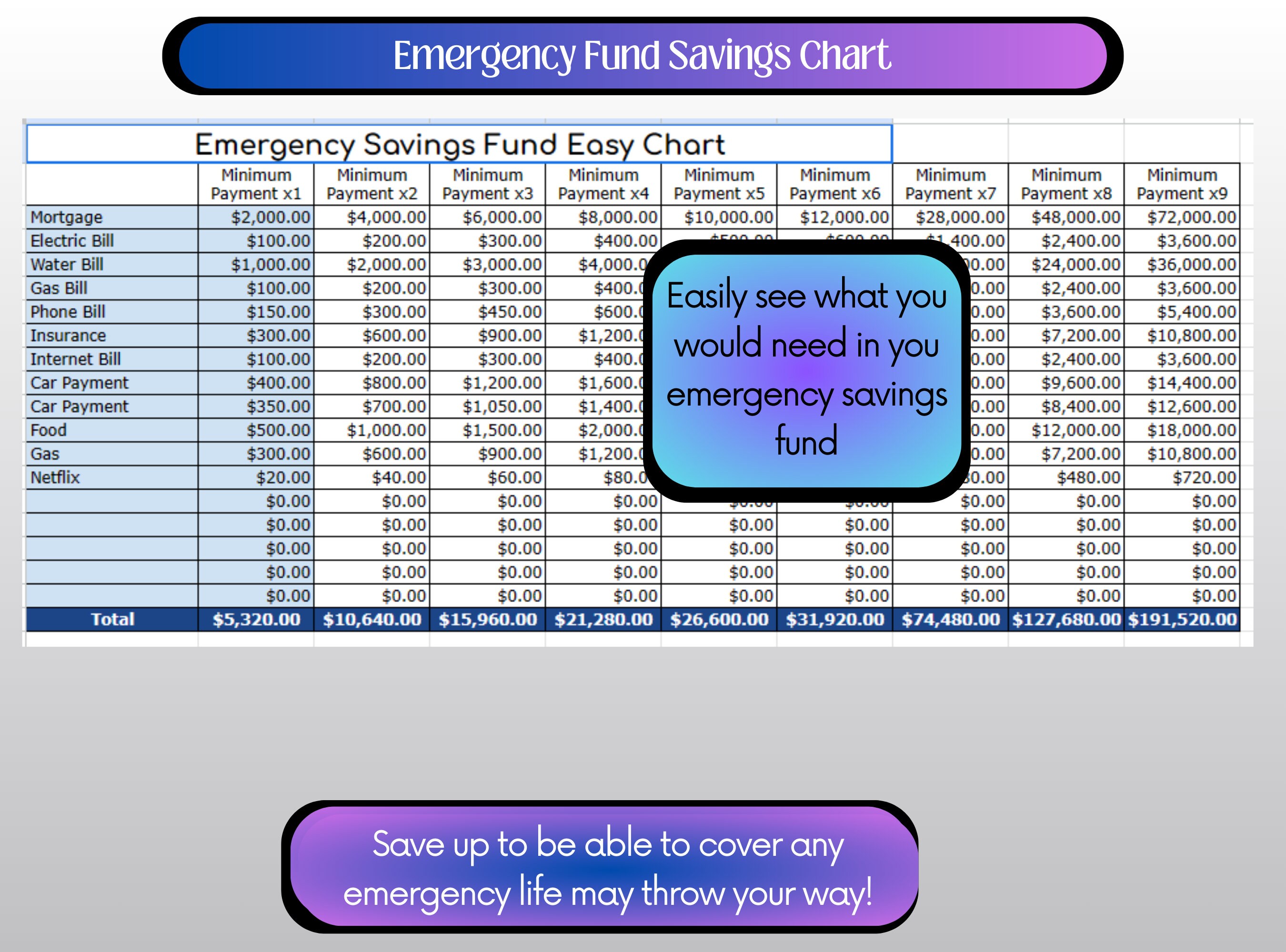 The Ultimate Budget System | Monthly, Budget by Paycheck, Emergency ...