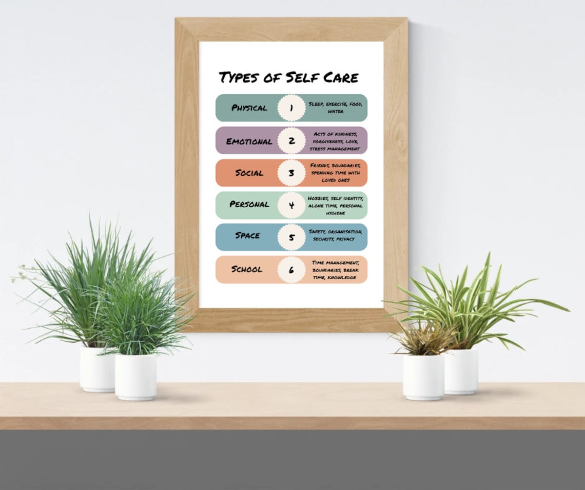 Types of Self Care A4 Poster, Mental Health Digital Print, Mental ...