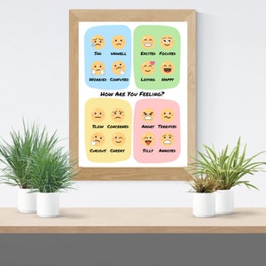 Mental Health Poster, Digital Download, Worries and Feelings, Emotional ...