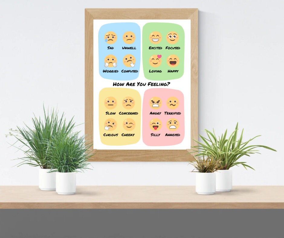 Mental Health Poster, Digital Download, Worries and Feelings, Emotional ...