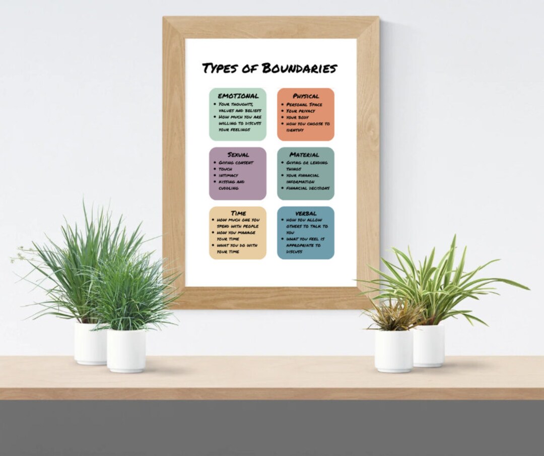 Types of Boundaries A4 Poster Mental Health Poster Classroom - Etsy