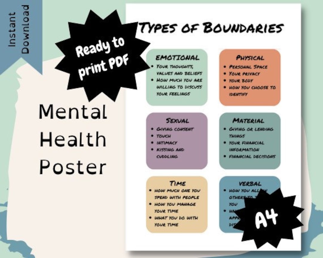 Types of Boundaries A4 Poster, Mental Health Digital Download,mental ...