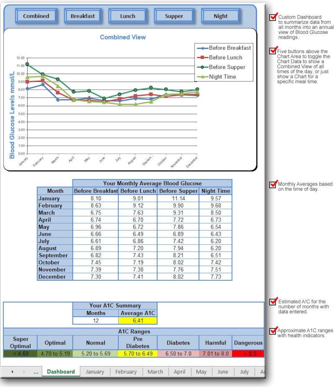 Diabetes Blood Glucose Tracking Spreadsheet - Etsy