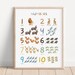 Numbers Poster, Classroom Decor, Printable Educational Poster, Wall Art ...