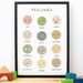 Feelings Poster, Montessori Homeschool Decor, Feelings Chart, Rainbow ...