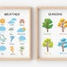Weather Poster, Seasons Chart, Kids Wall Decor, Educational Print ...