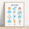 Weather Poster, Seasons Chart, Kids Wall Decor, Educational Print ...