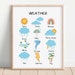 Weather Poster, Seasons Chart, Kids Wall Decor, Educational Print ...
