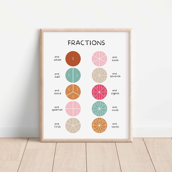 Fraction Poster - Etsy Canada