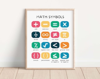 Math Symbols Poster, Math Symbols Print, Math Classroom, Math Learning ...