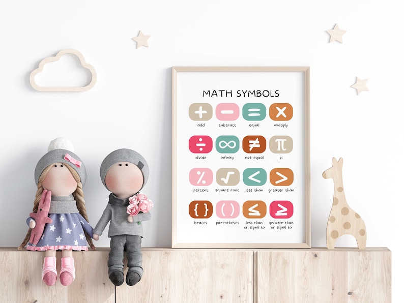 Math Symbols Poster, Math Classroom, Math Learning, Mathematical ...