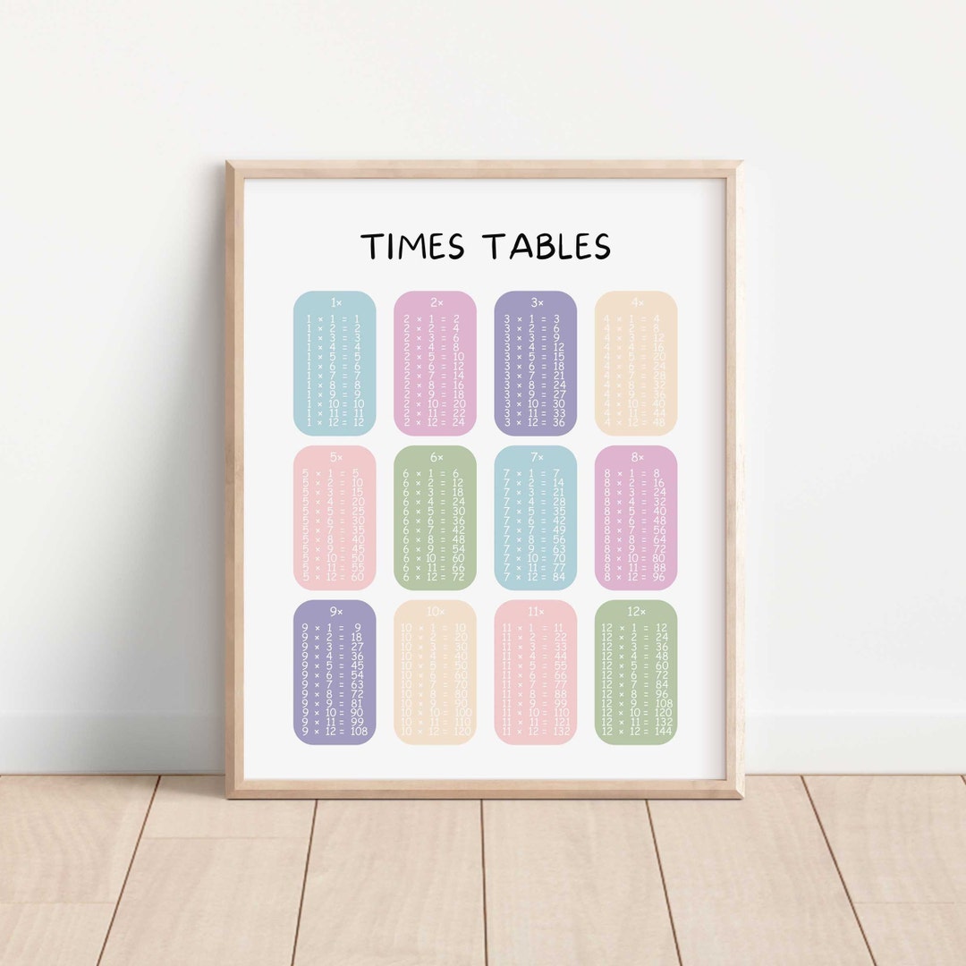 Times Tables, Multiplication Square, Maths Learning Poster, Educational ...