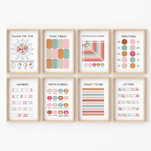 Classroom Decor Bundle, Set of 24 Educational Posters, Homeschool ...