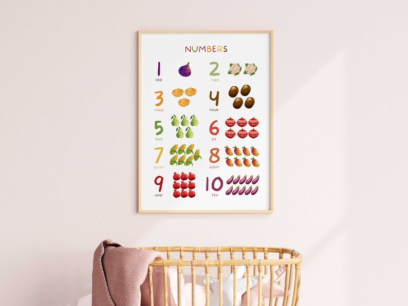 Count to 10 Print, Numbers 1-10 Poster, Classroom Decor, Printable ...