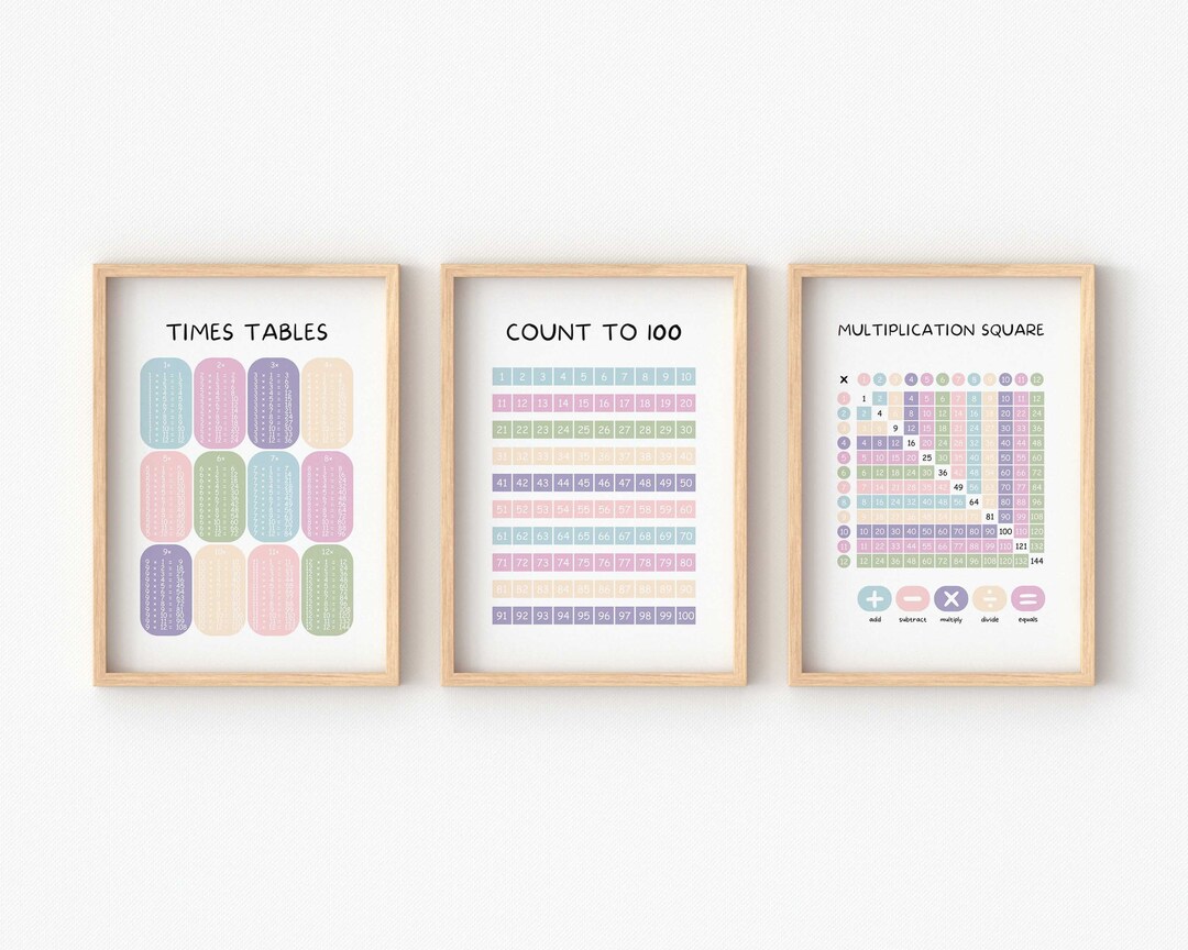 Math Set of 3 Posters, Math Classroom, Maths Learning, Multiplication ...