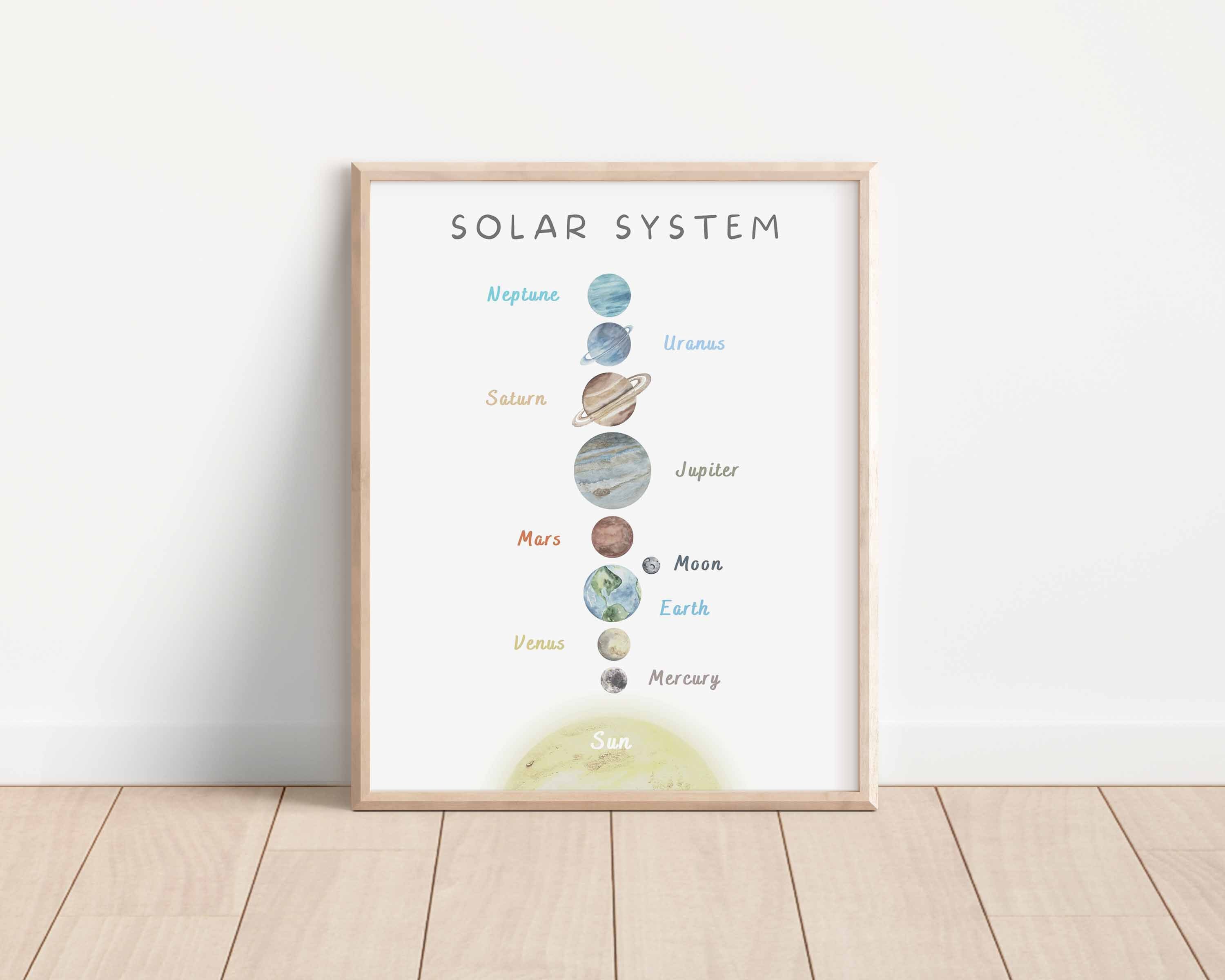 Set of 3 Educational Posters, Classroom Decor, Neutral Kids Decor ...