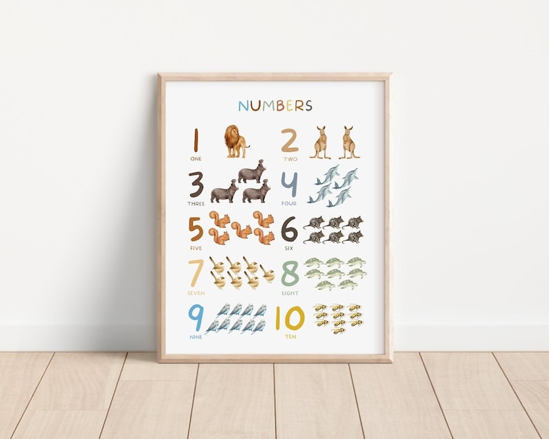 Numbers Poster, Classroom Decor, Printable Educational Poster, Wall Art ...