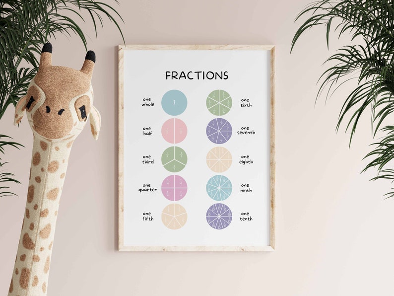 Fractions Poster, Numbers Print, Kids Wall Art,homeschool Decor ...