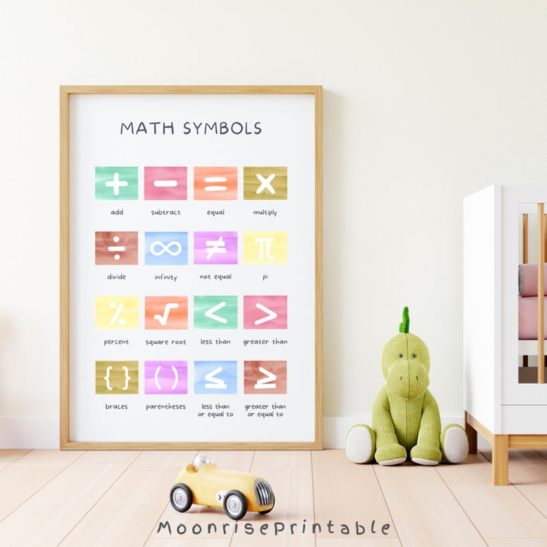 Math Symbols Poster Math Classroom Math Learning - Etsy