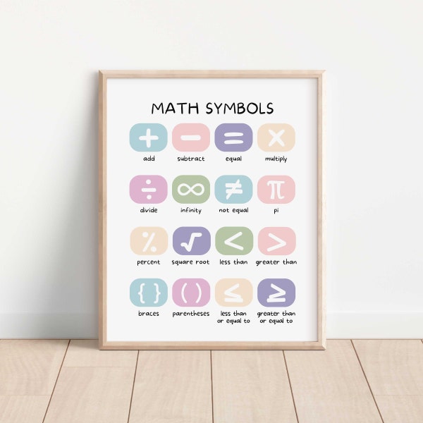 Math Symbols Decor - Etsy