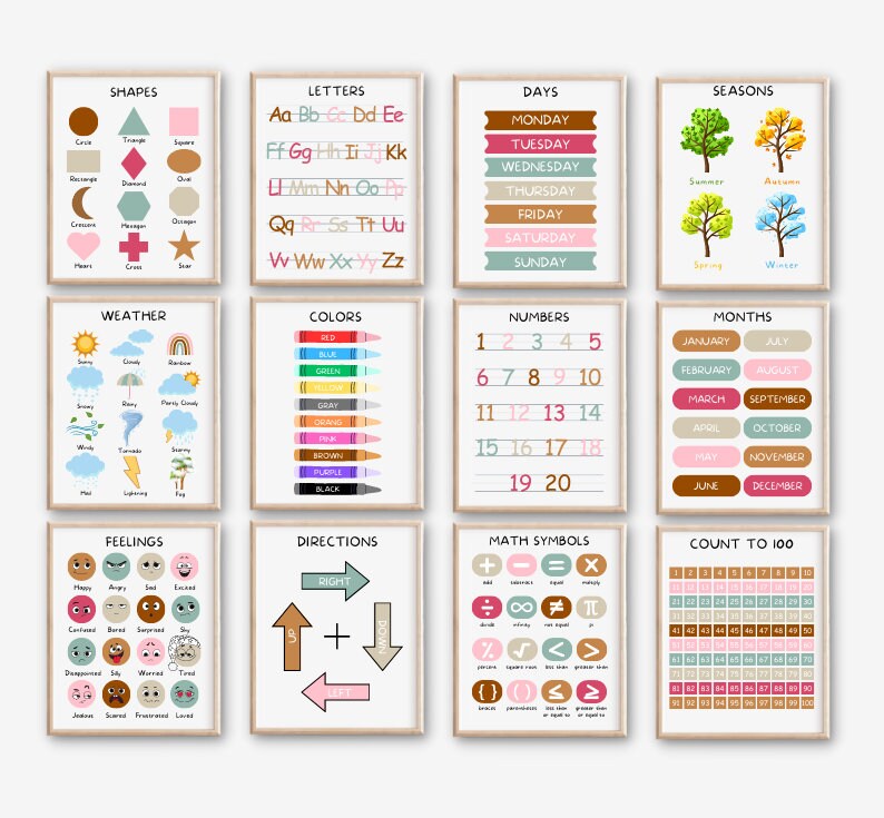 Classroom Decor Bundle, Set of 24 Educational Posters, Homeschool ...