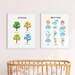 Weather Poster, Seasons Chart, Kids Wall Decor, Educational Print ...