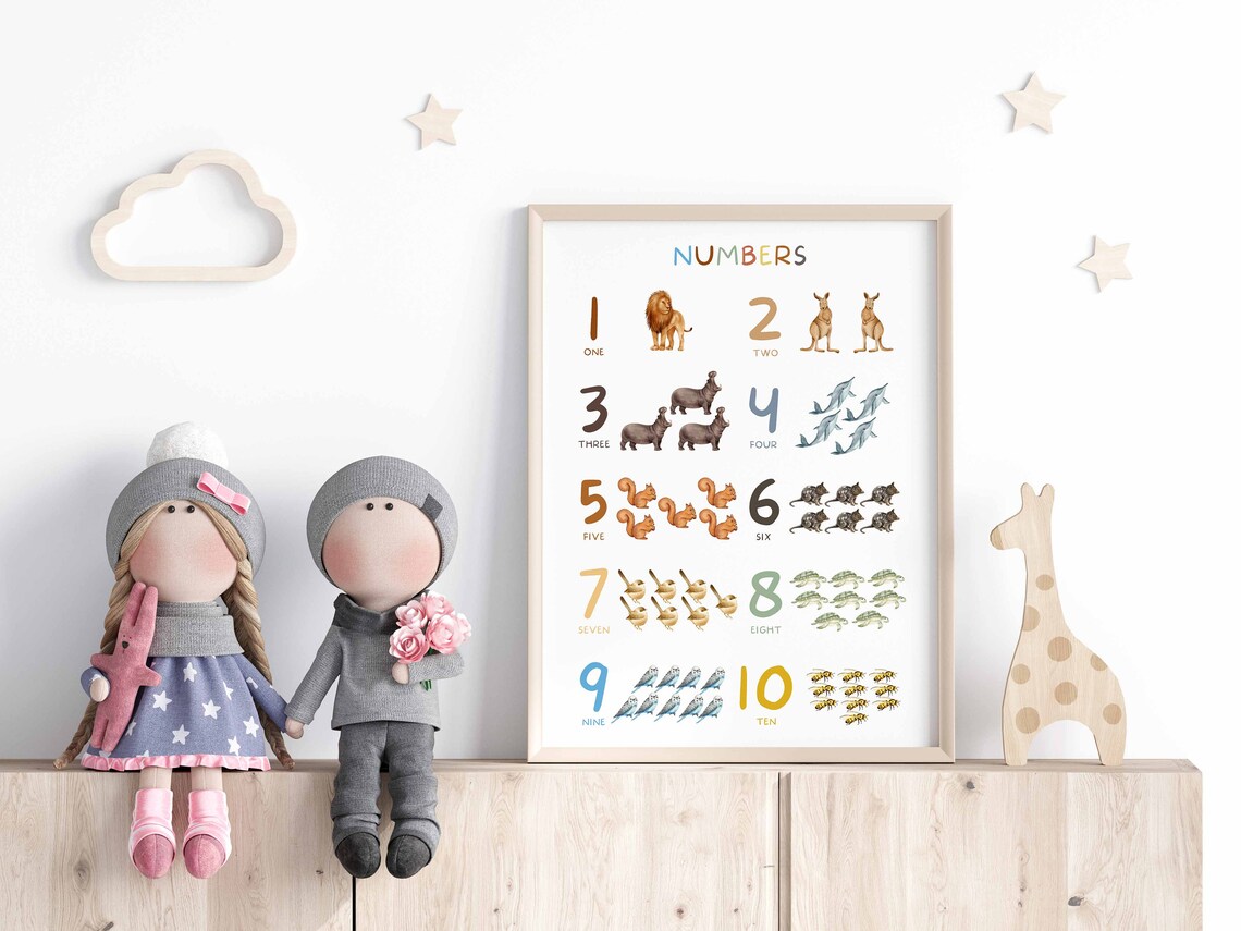 Numbers Poster, Classroom Decor, Printable Educational Poster, Wall Art ...