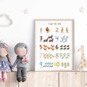 Numbers Poster, Classroom Decor, Printable Educational Poster, Wall Art ...