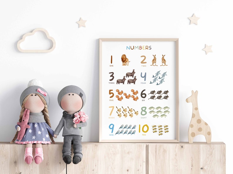 Numbers Poster, Classroom Decor, Printable Educational Poster, Wall Art ...