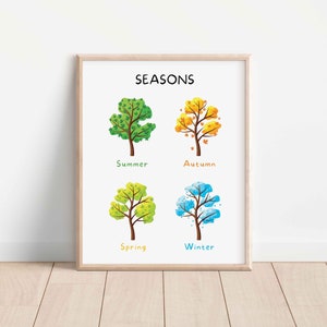 Weather Poster, Seasons Chart, Kids Wall Decor, Educational Print ...