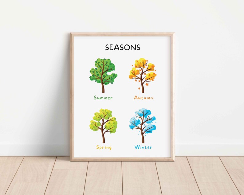 Weather Poster, Seasons Chart, Kids Wall Decor, Educational Print ...