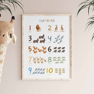 Numbers Poster, Classroom Decor, Printable Educational Poster, Wall Art ...