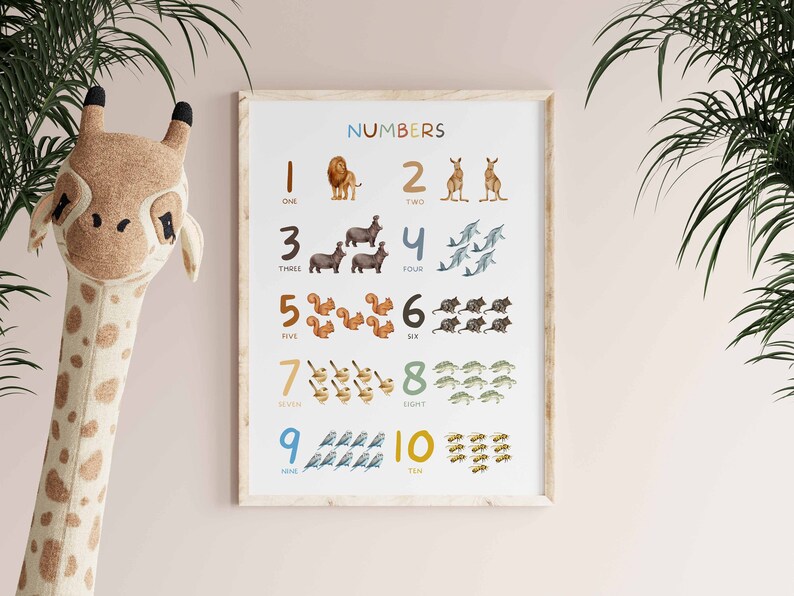 Numbers Poster, Classroom Decor, Printable Educational Poster, Wall Art ...