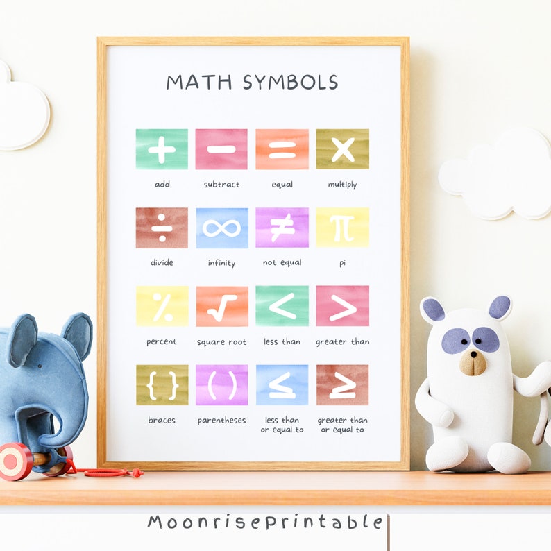 Math Symbols Poster Math Classroom Math Learning - Etsy