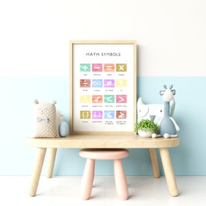 Math Symbols Poster Math Classroom Math Learning - Etsy