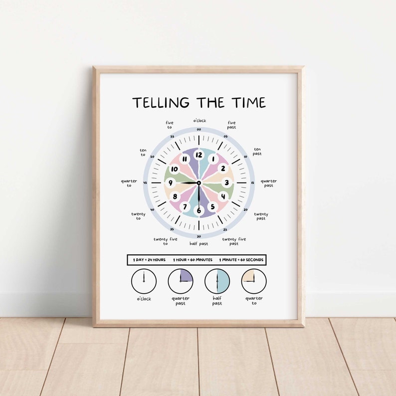 Telling the Time Poster, Time Printables, Playroom Learning Prints ...