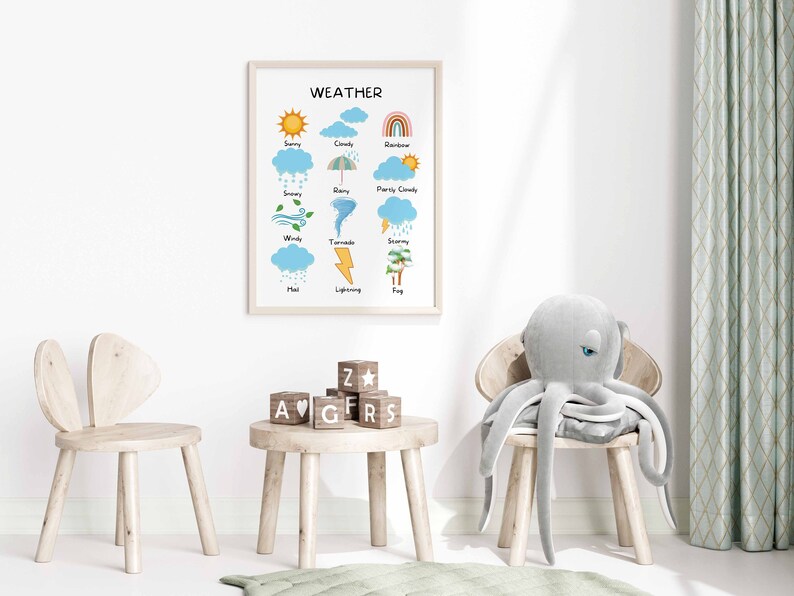 Weather Poster, Seasons Chart, Kids Wall Decor, Educational Print ...