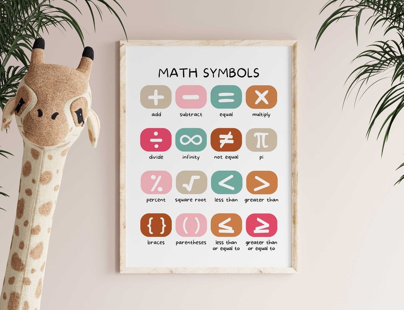 Math Symbols Poster, Math Classroom, Math Learning, Mathematical ...