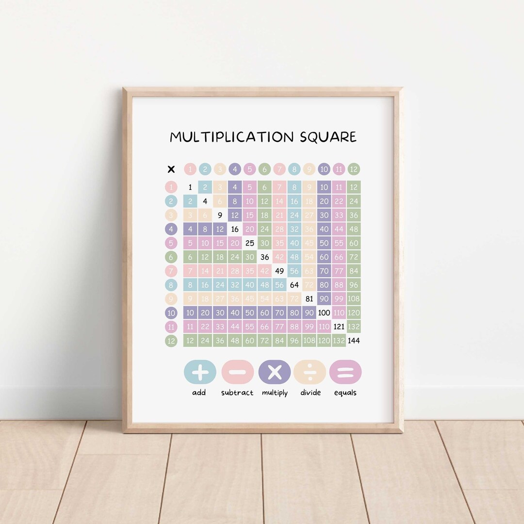 Multiplication Square, Times Table Square, Maths Learning Poster ...