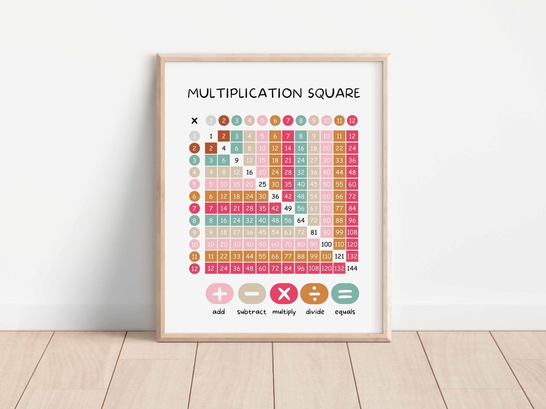 Multiplication Square, Times Table Square, Maths Learning Poster ...