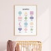 Shapes Poster, Boho Classroom Decor, Educational Wall Art, Geometric ...
