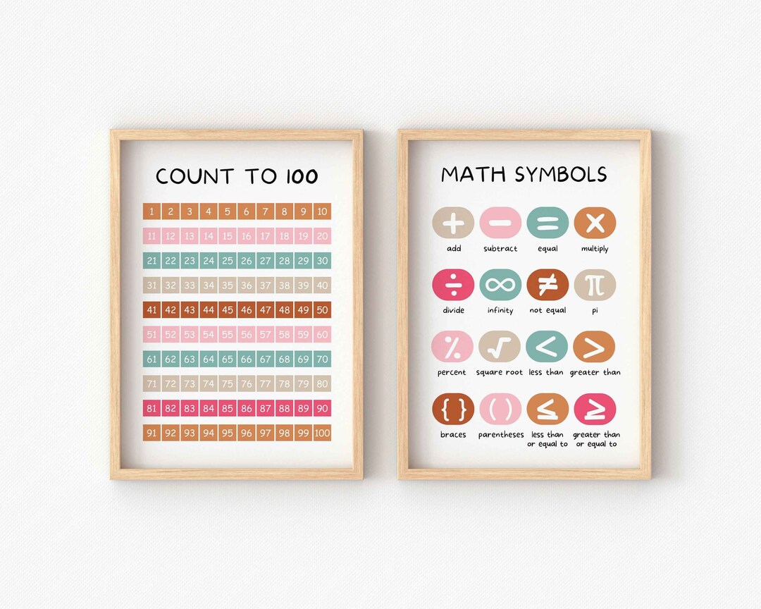 Math Symbols Poster, Math Classroom, Count to 100 Learning ...