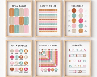 Math Set of 6 Posters, Math Classroom, Maths Learning, Multiplication ...