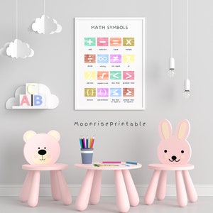 Math Symbols Poster Math Classroom Math Learning - Etsy