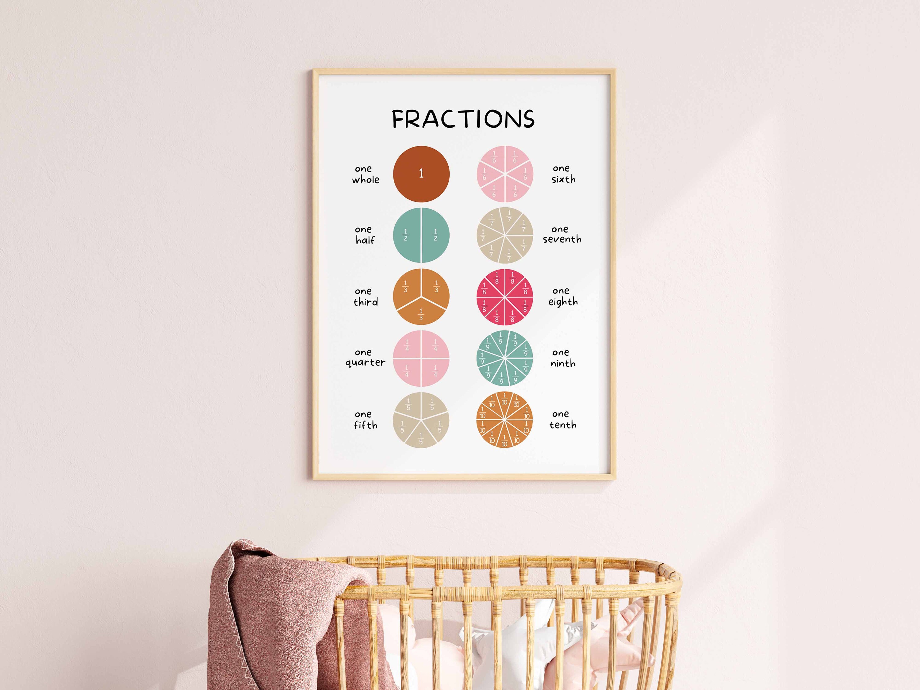 Math Poster Fractions Chart Fractions Poster Math Learning - Etsy