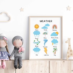 Weather Poster, Seasons Chart, Kids Wall Decor, Educational Print ...