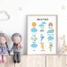 Weather Poster, Seasons Chart, Kids Wall Decor, Educational Print ...