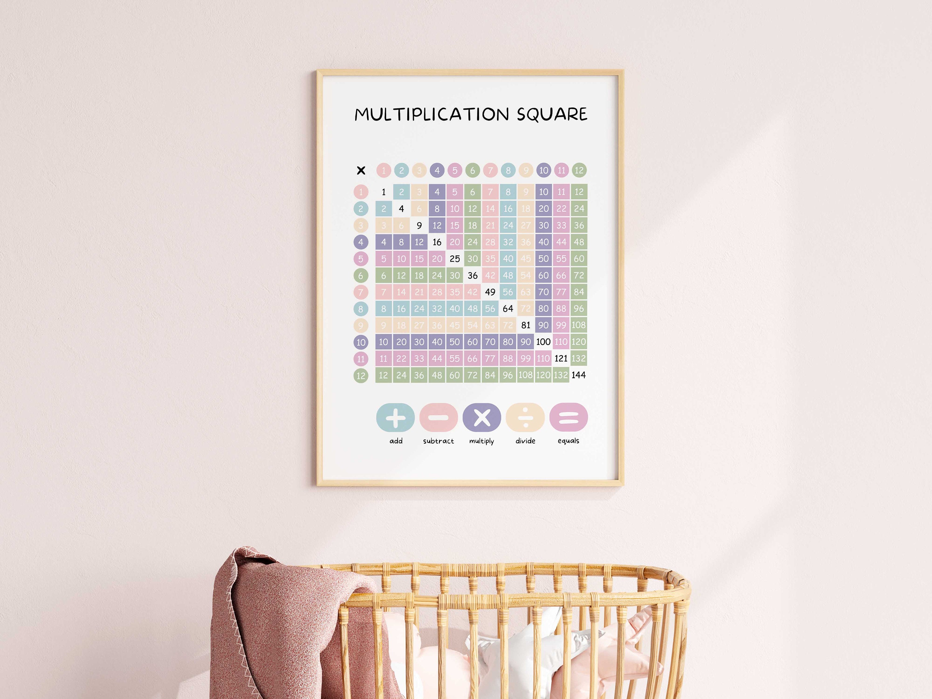 Multiplication Square, Times Table Square, Maths Learning Poster ...