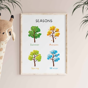 Weather Poster, Seasons Chart, Kids Wall Decor, Educational Print ...