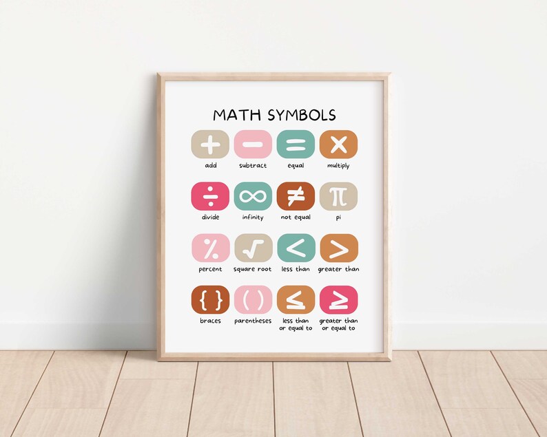 Math Symbols Poster, Math Classroom, Math Learning, Mathematical ...